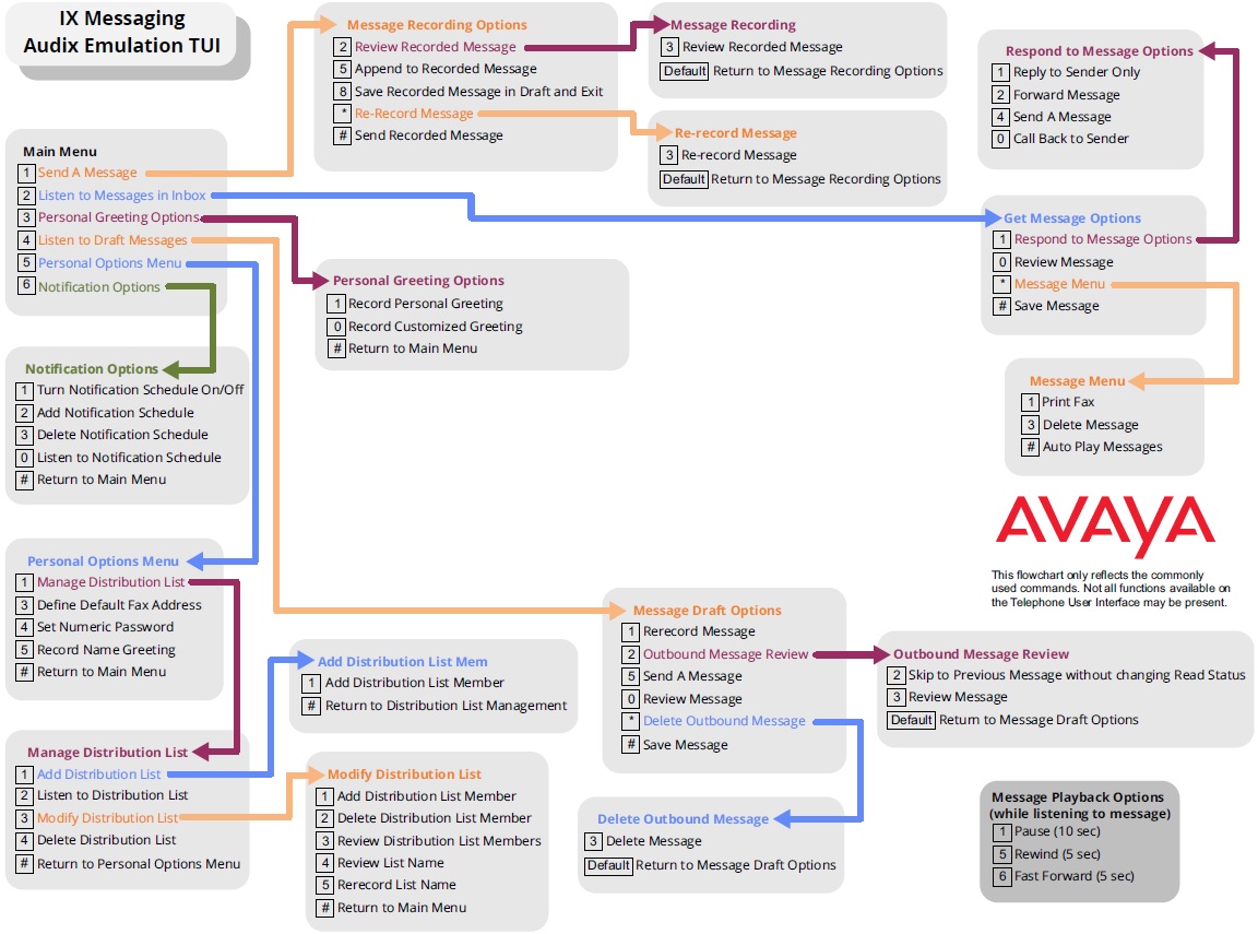 Voicemail User Guide – Disney Cruise Line Telecommunications